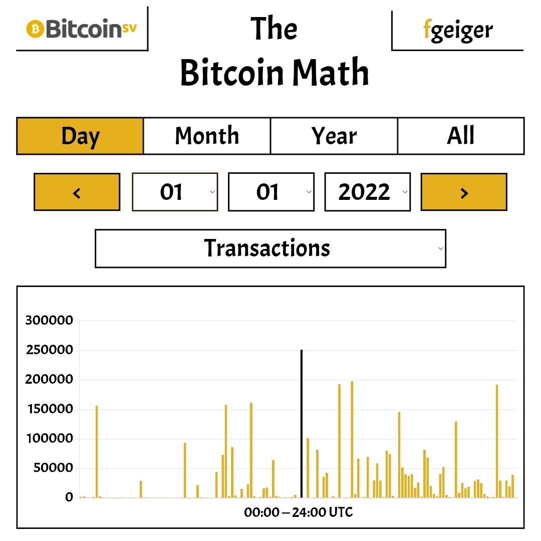 The Bitcoin Math